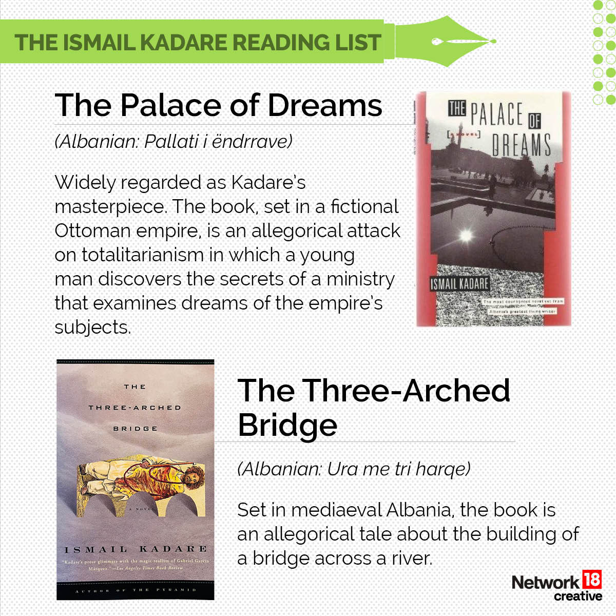 Ismail Kadare: A Visual Story Exploring The Life Of An Albanian ...