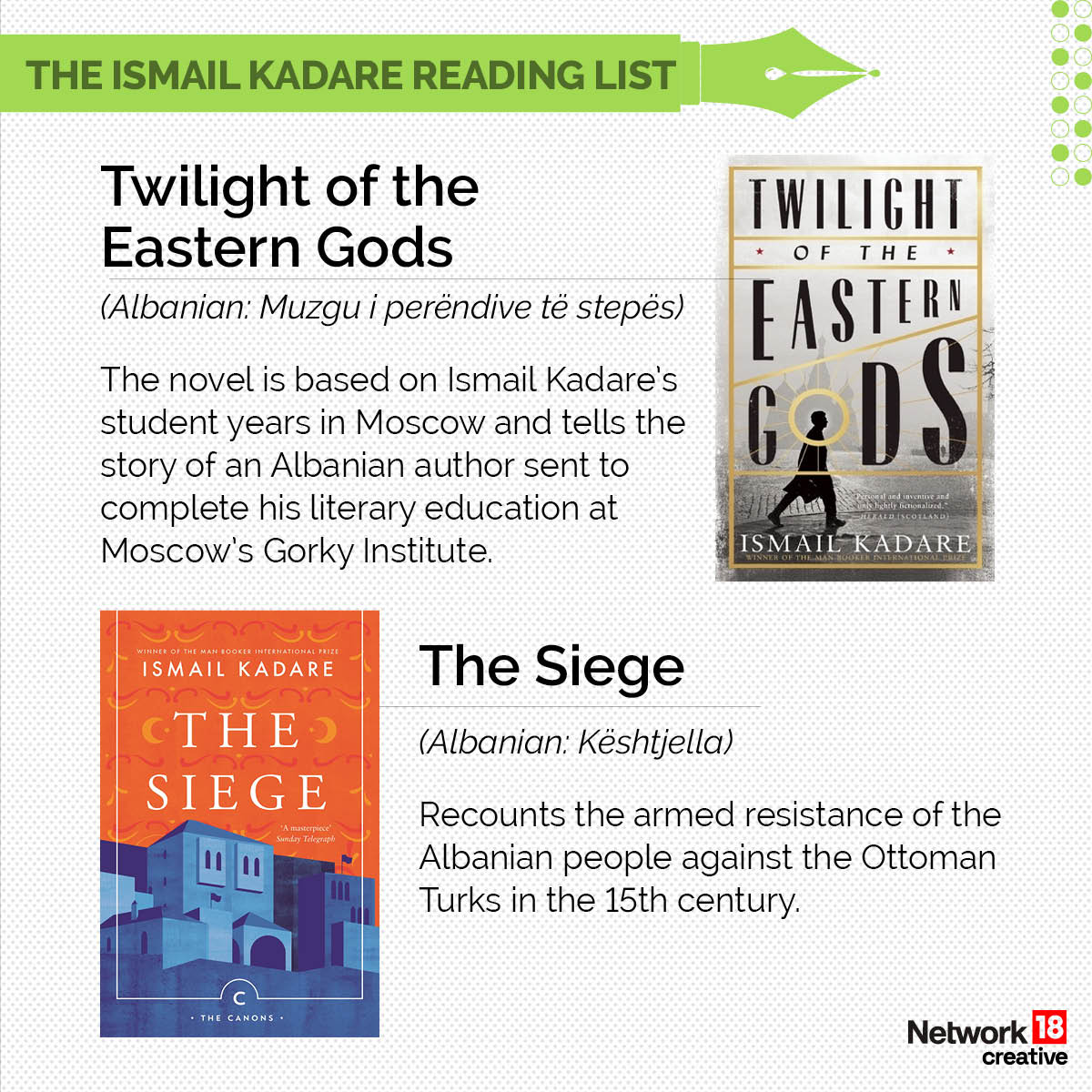 Ismail Kadare: A Visual Story Exploring The Life Of An Albanian ...