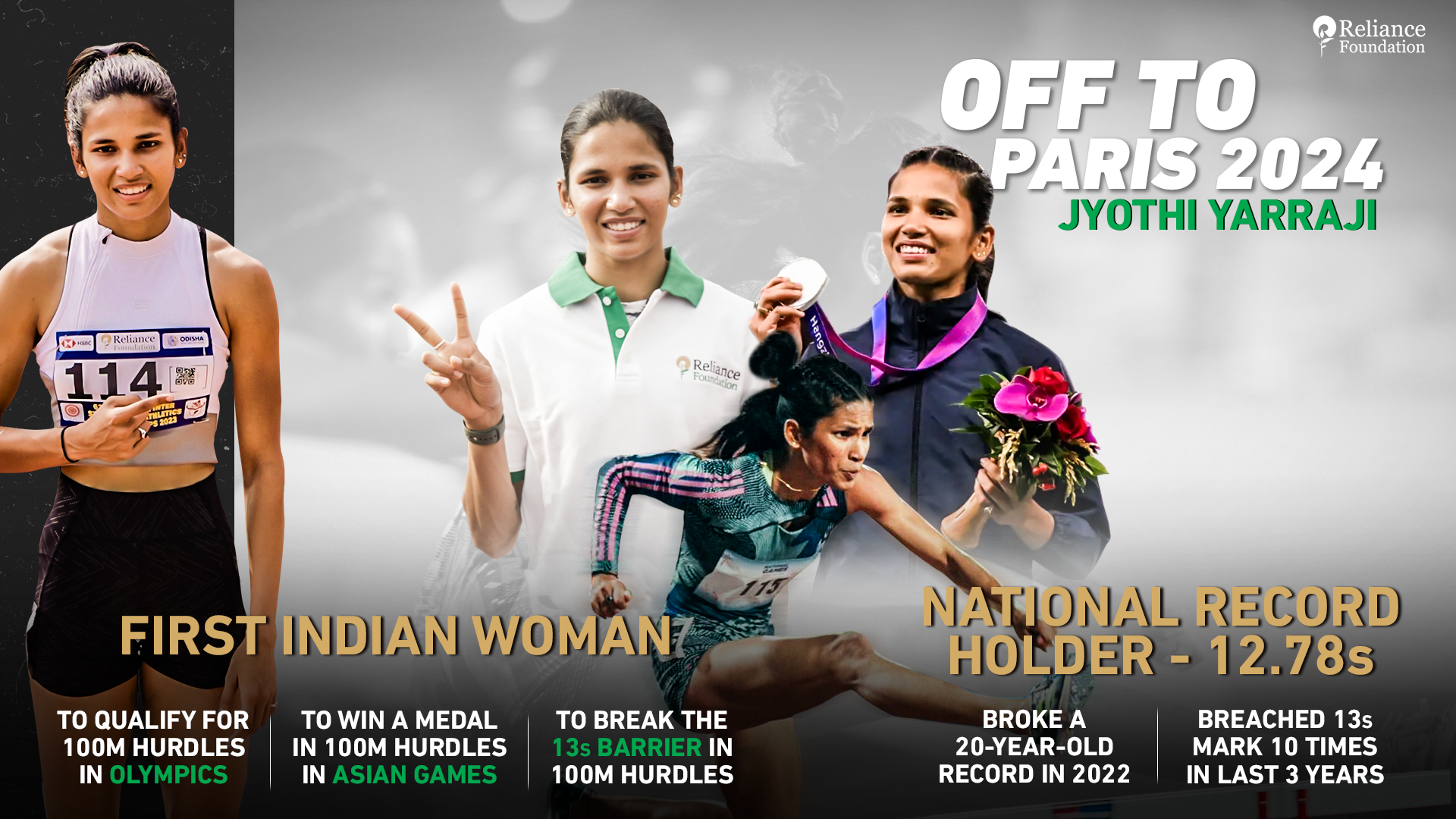 Reliance Foundation's Jyothi Yarraji Becomes 1st Indian Ever to Qualify ...