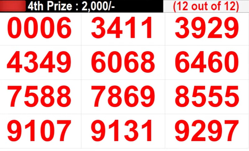 Kerala Lottery Result Today LIVE: Fifty Fifty FF-102 WINNERS for July ...