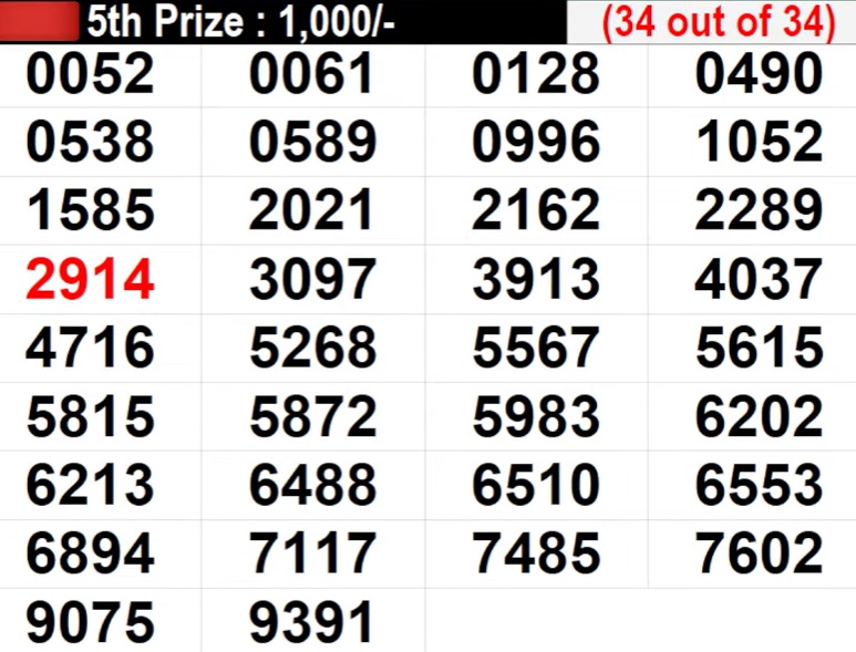 Kerala Lottery Result Today LIVE: Karunya Plus KN-531 WINNERS for July 18, 2024 (DECLARED); Here ...