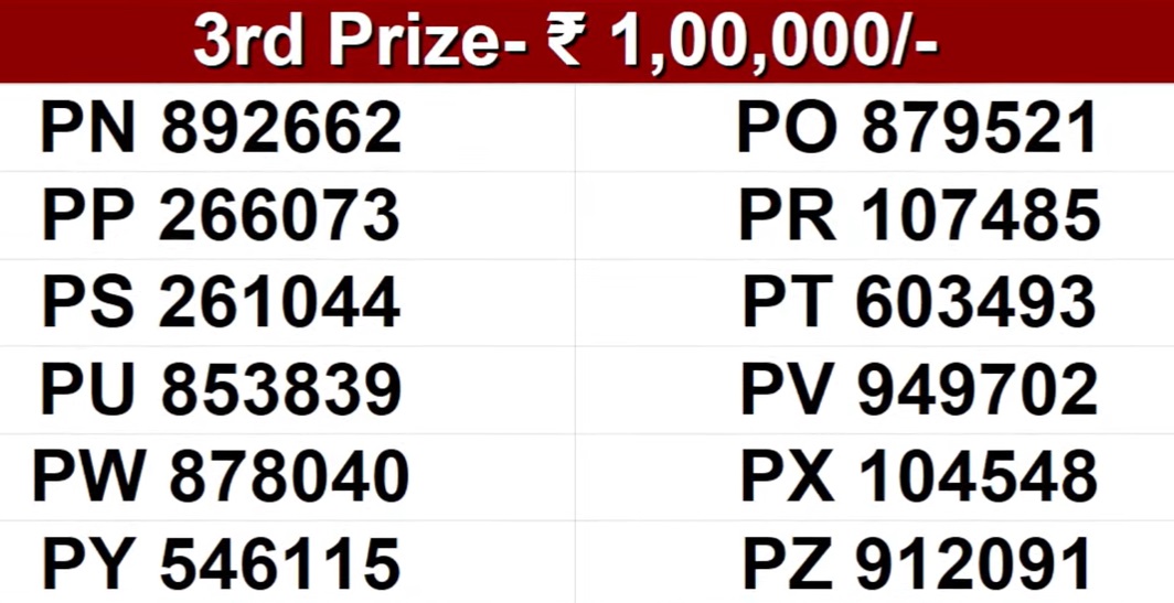 Kerala Lottery Result Today LIVE: Karunya Plus KN-531 WINNERS for July 18, 2024 (DECLARED); Here ...