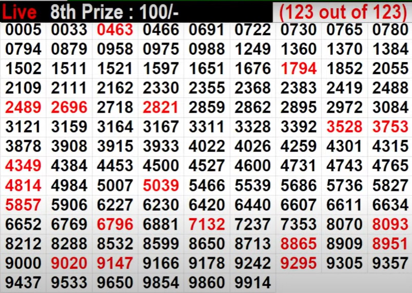 Kerala Lottery Result Today LIVE: Akshaya AK-661 WINNERS for July 21 ...