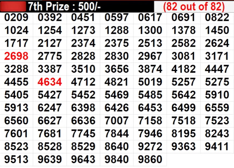 Kerala Lottery Result Today LIVE: Win Win W-779 WINNERS for July 22, 2024 (DECLARED); Here's ...