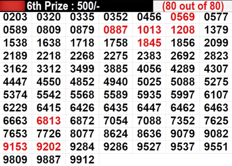 Kerala Lottery Result Today: Karunya Plus KN-529 WINNERS for July 4 ...