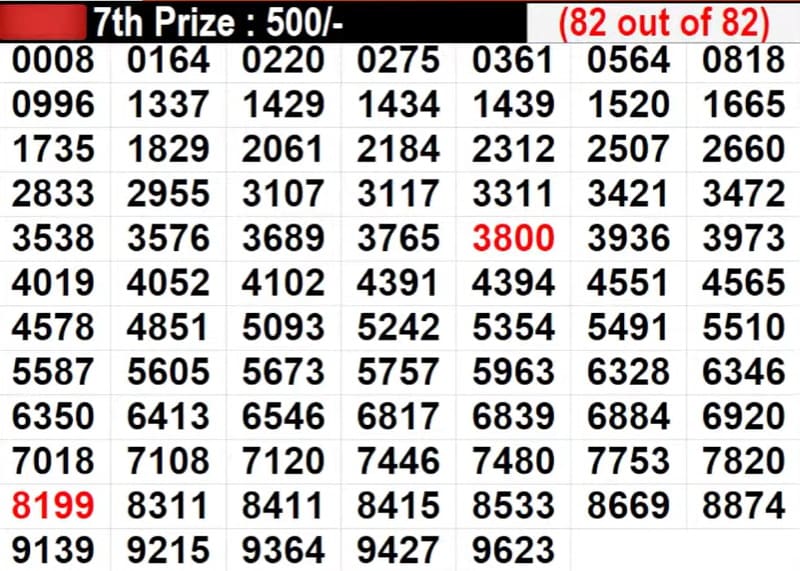 Kerala Lottery Result Today LIVE: Win Win W-777 WINNERS for July 8 ...