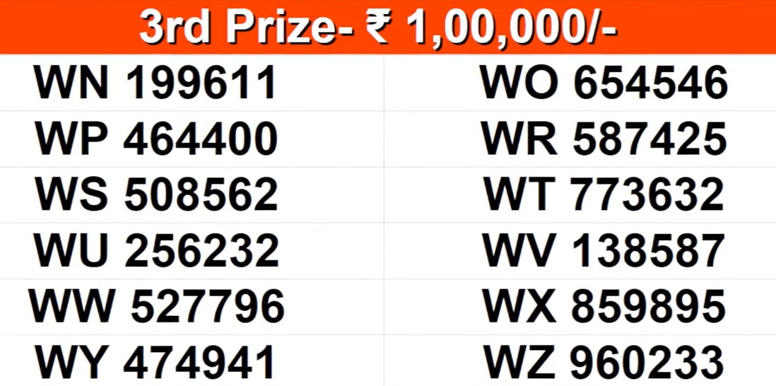 Kerala Lottery Result Today LIVE: Win Win W-777 WINNERS for July 8, 2024 (DECLARED); Here's Full ...