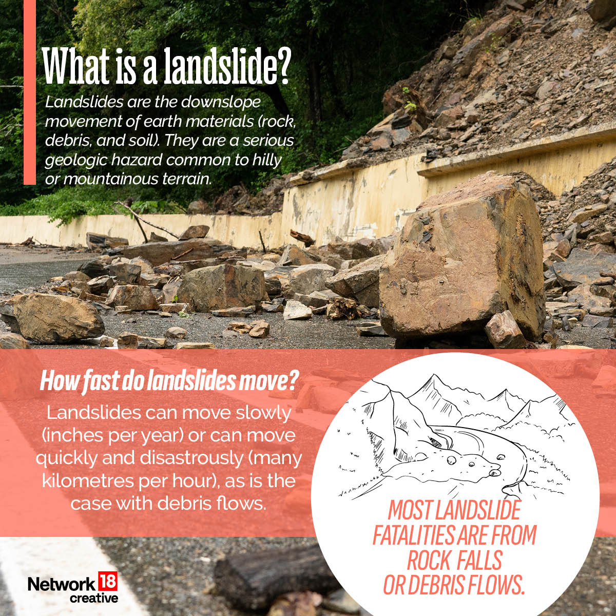What Are Landslides And How Do They Occur? In GFX