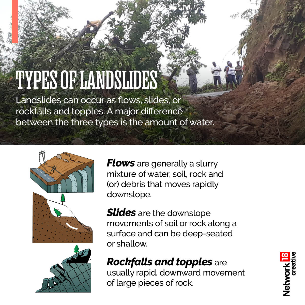 What Are Landslides And How Do They Occur? In GFX
