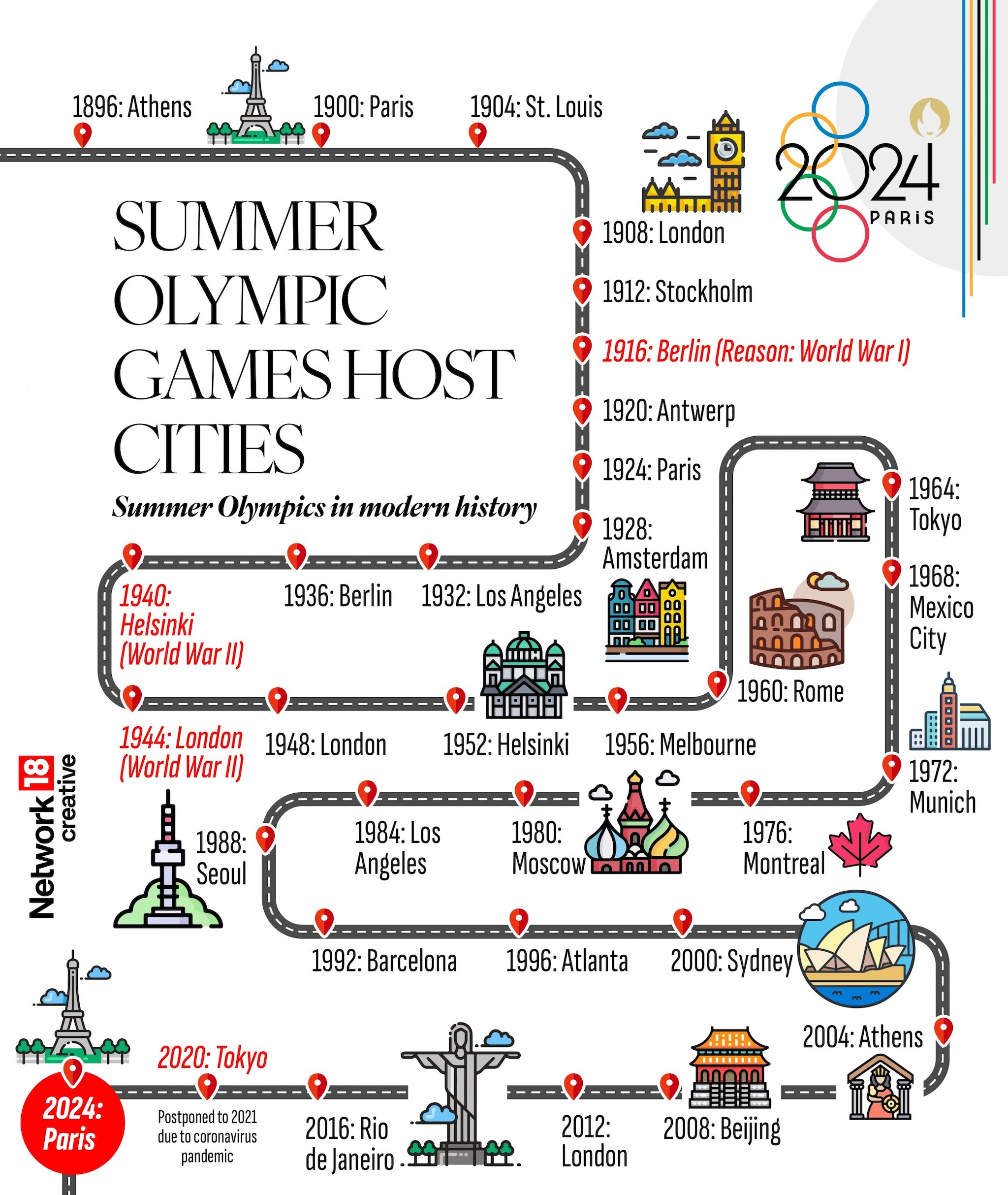 Revival of the Olympics: Transition From Ancient To Modern Form of ...