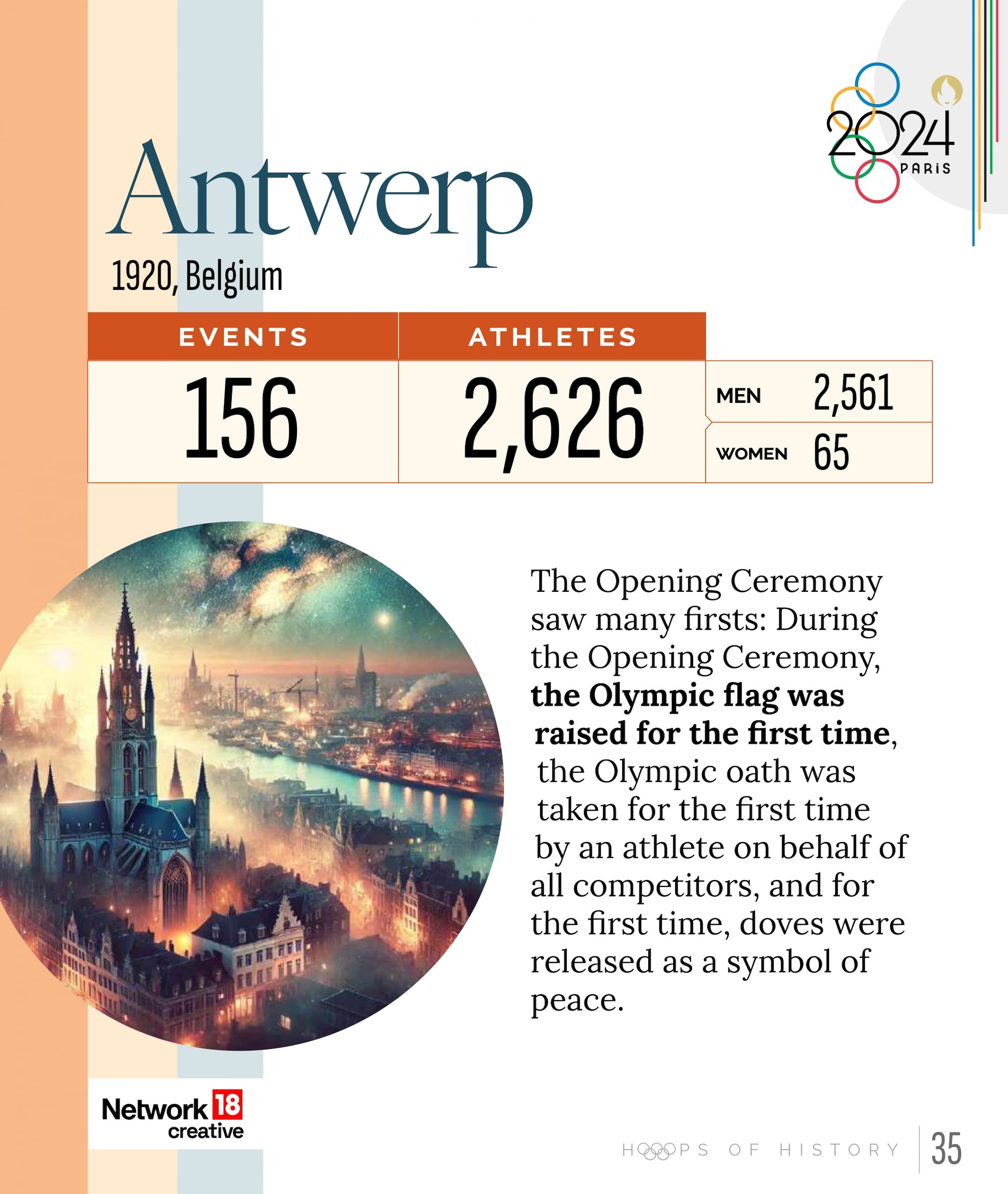 Modern Summer Olympics: A Brief History