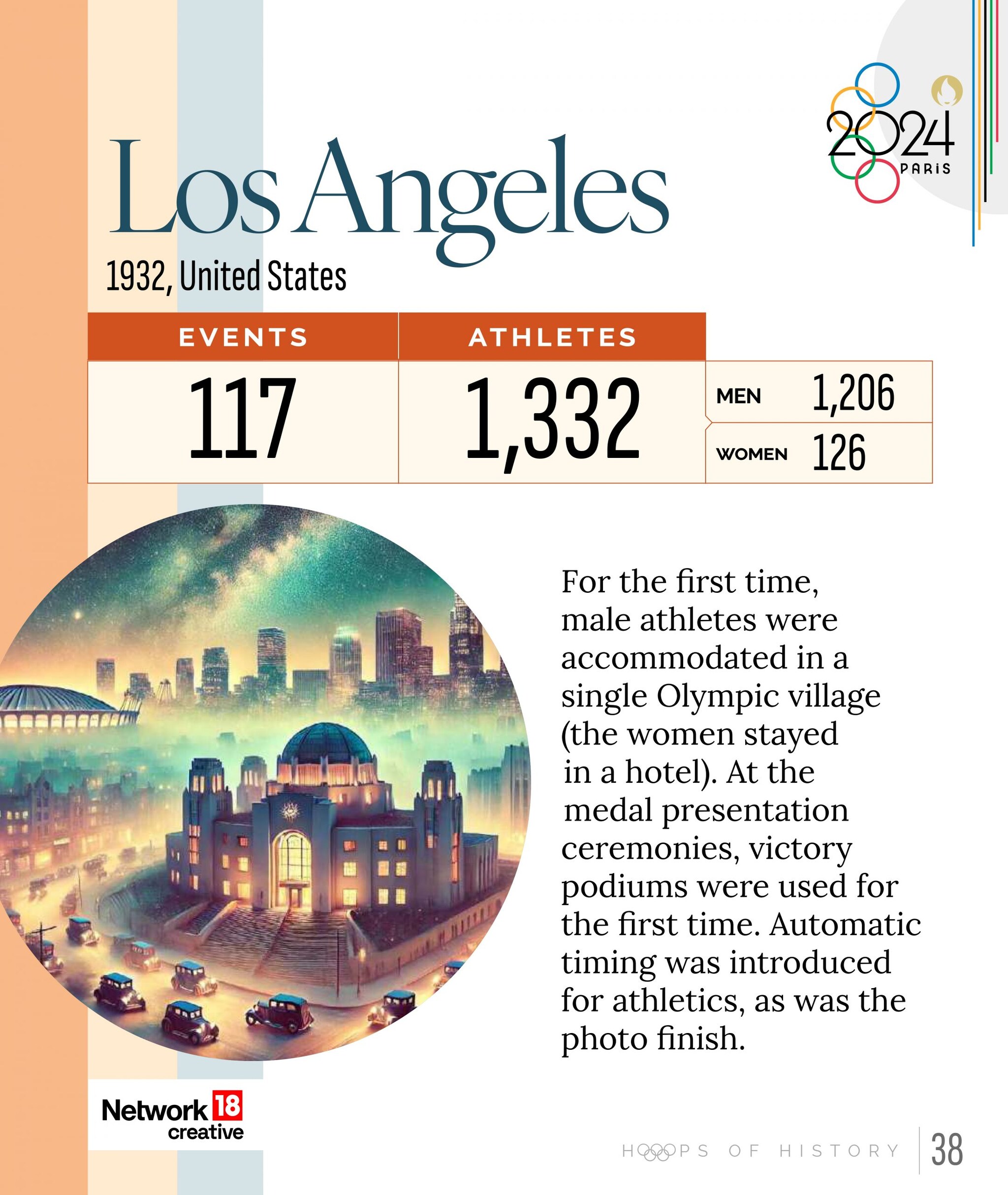 Modern Summer Olympics: A Brief History