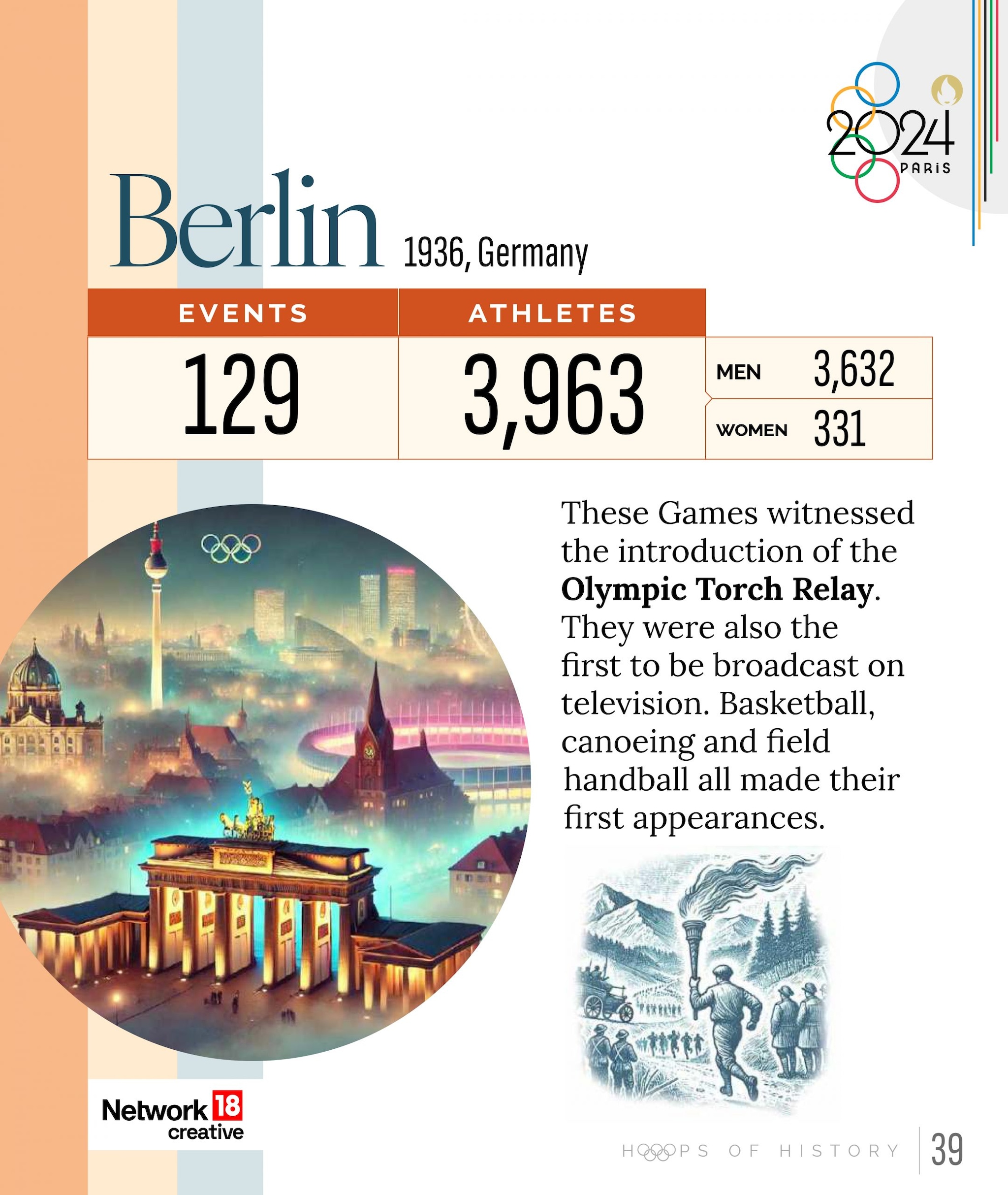 Modern Summer Olympics: A Brief History