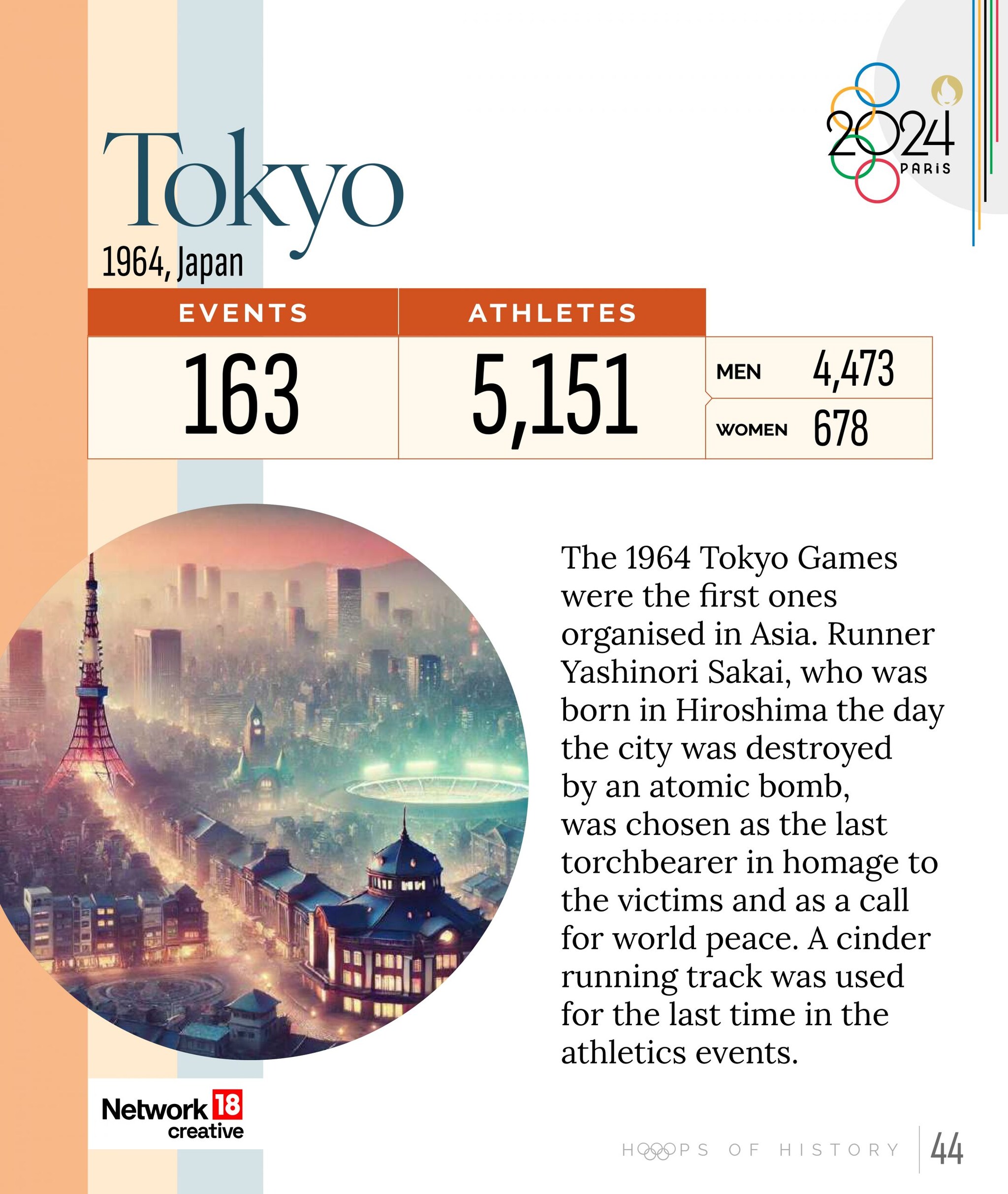 Modern Summer Olympics: A Brief History