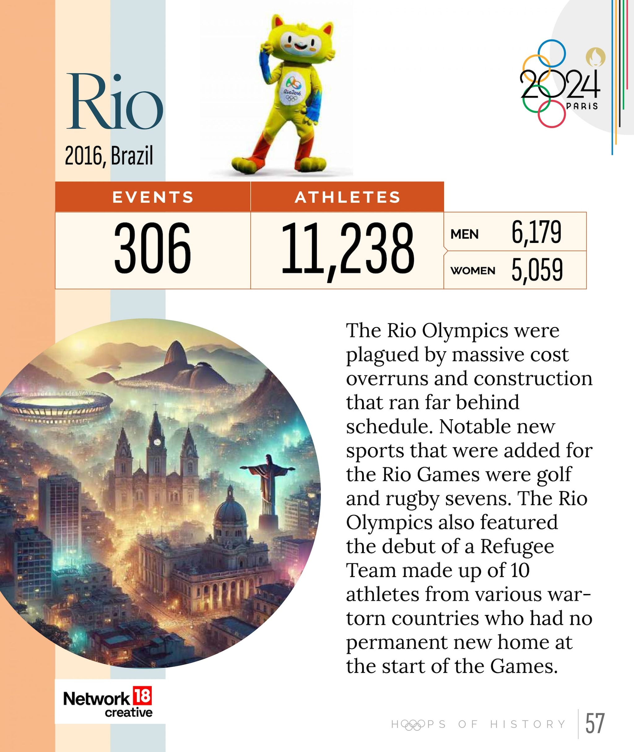 Modern Summer Olympics: A Brief History