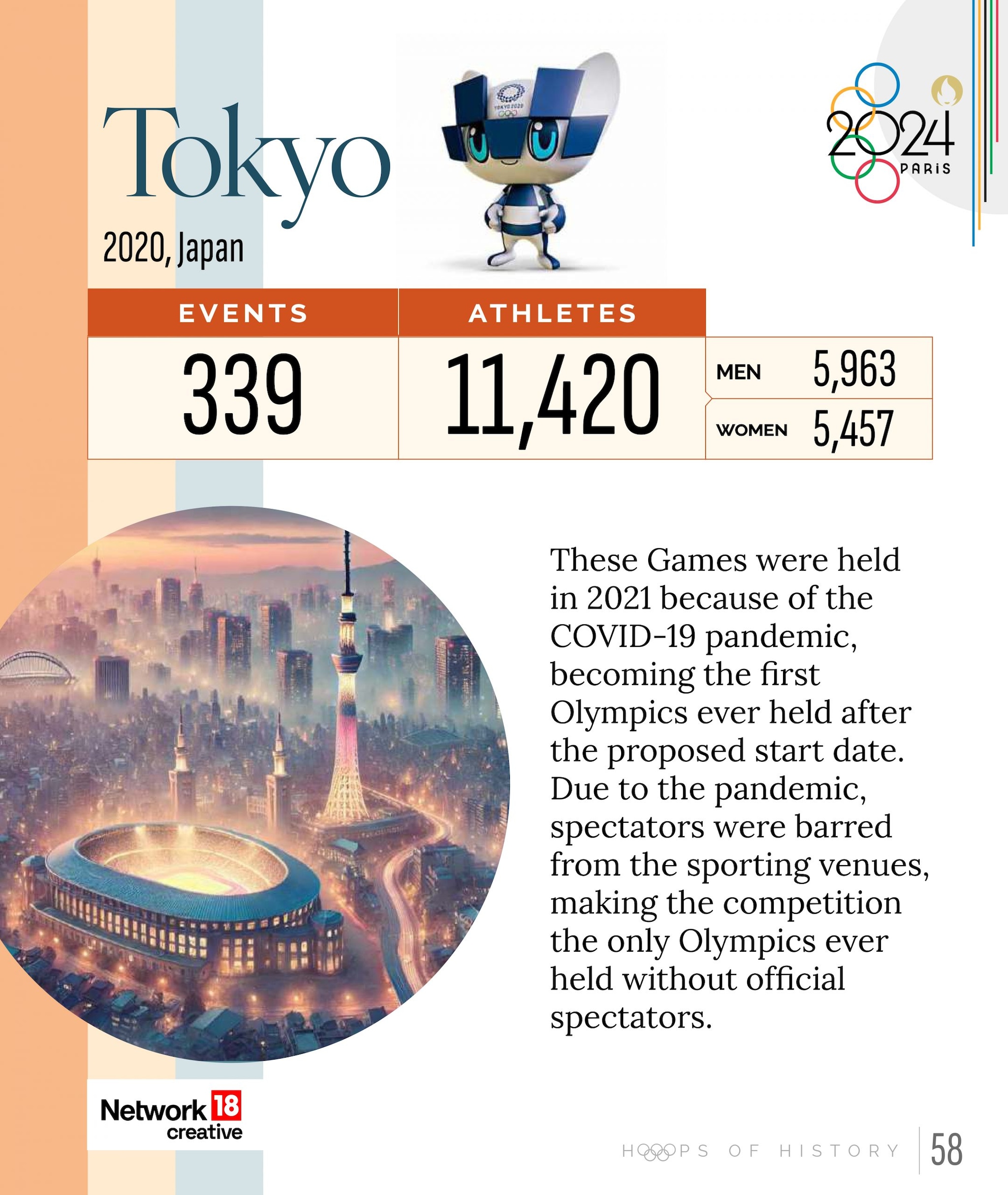 Modern Summer Olympics: A Brief History