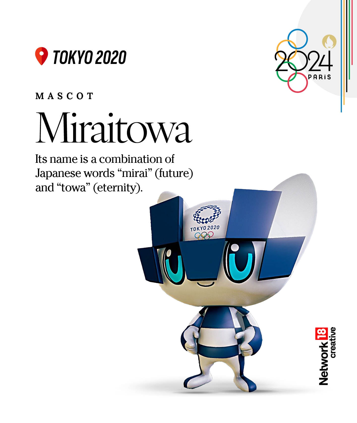 Olympic Phryge For Paris Olympics 2024: Know About All Summer Olympic ...