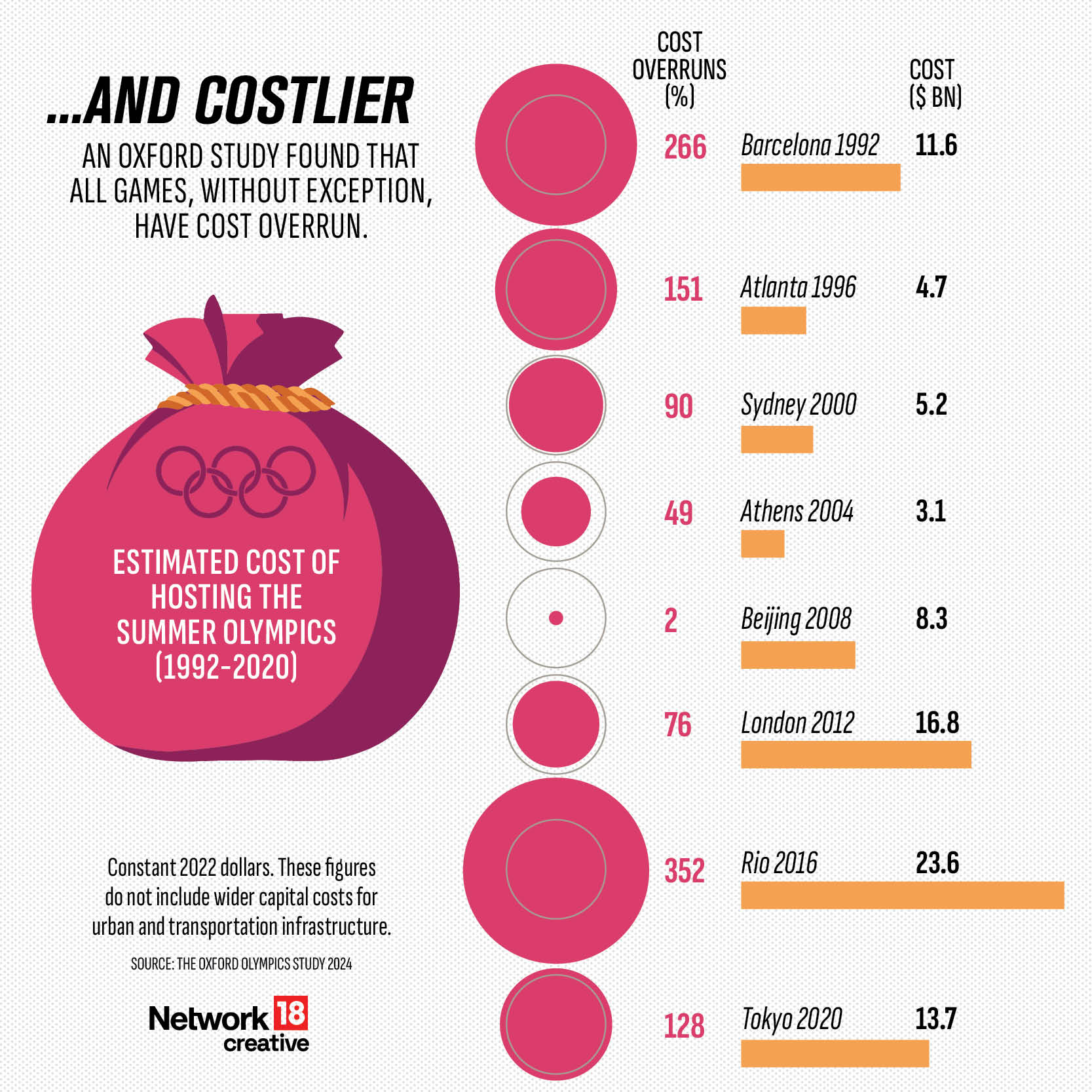 How Much Do The Paris Olympics 2024 Cost to Host? A Detailed Breakdown