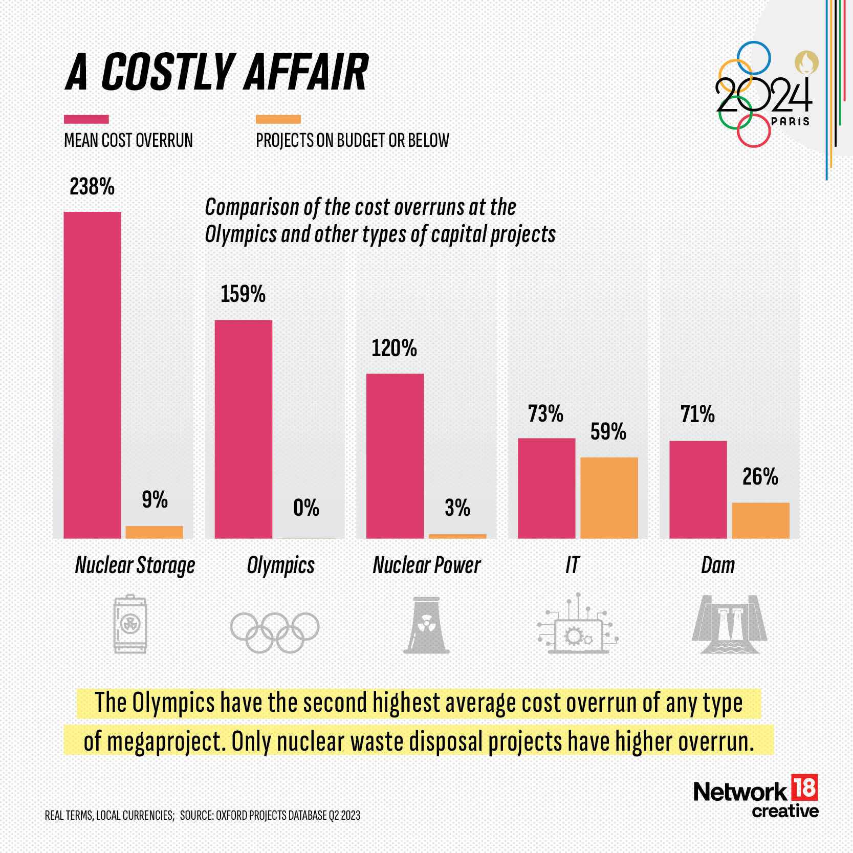 How Much Do The Paris Olympics 2024 Cost to Host? A Detailed Breakdown