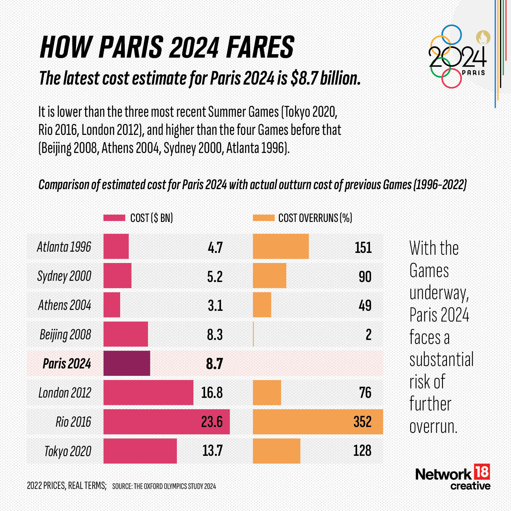 How Much Do The Paris Olympics 2024 Cost to Host? A Detailed Breakdown
