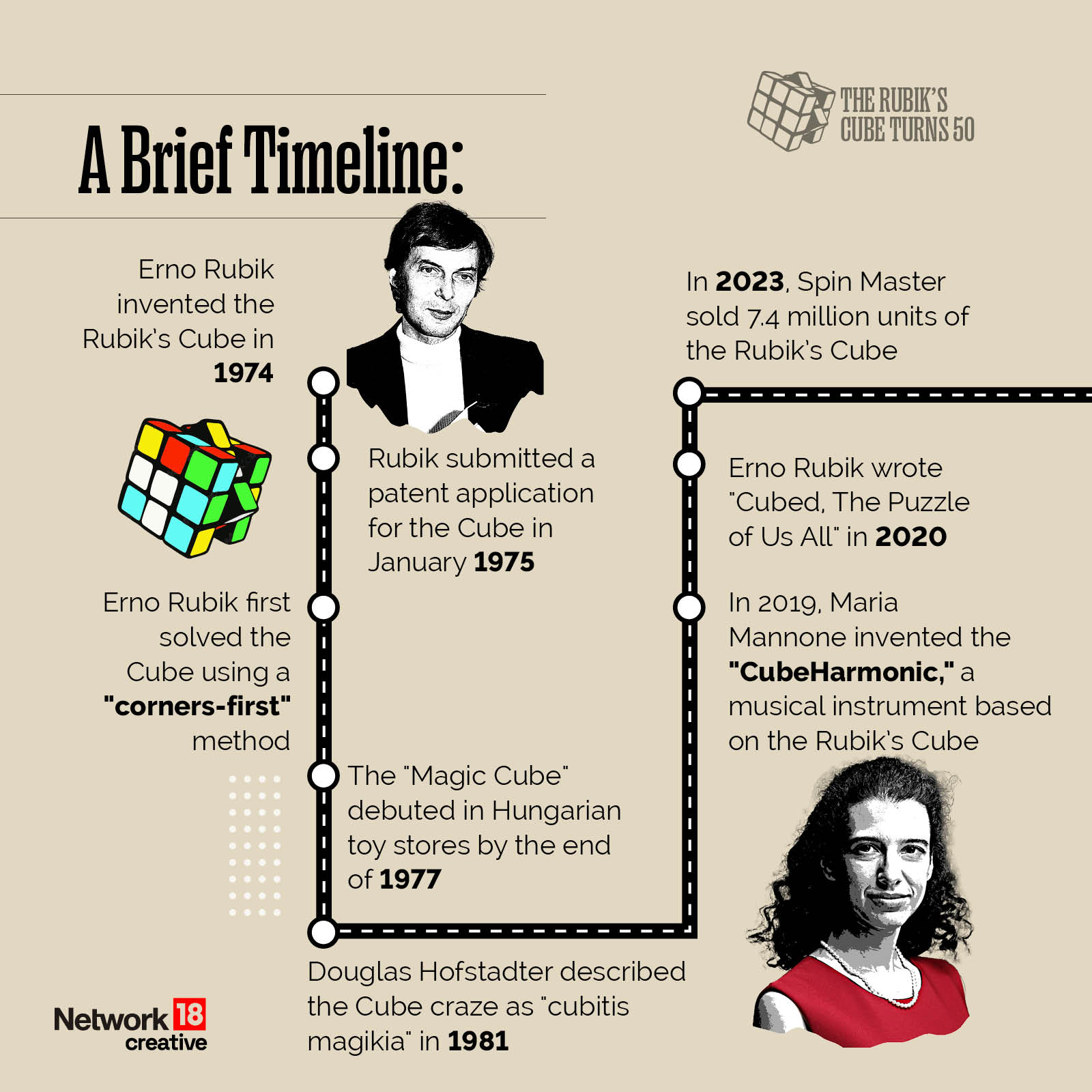 Celebrating 50 Years of the Rubik’s Cube: A Visual Tribute To Creator ...