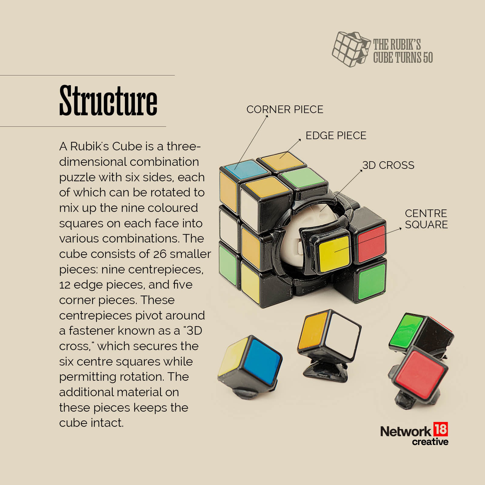 Celebrating 50 Years of the Rubik’s Cube: A Visual Tribute To Creator ...