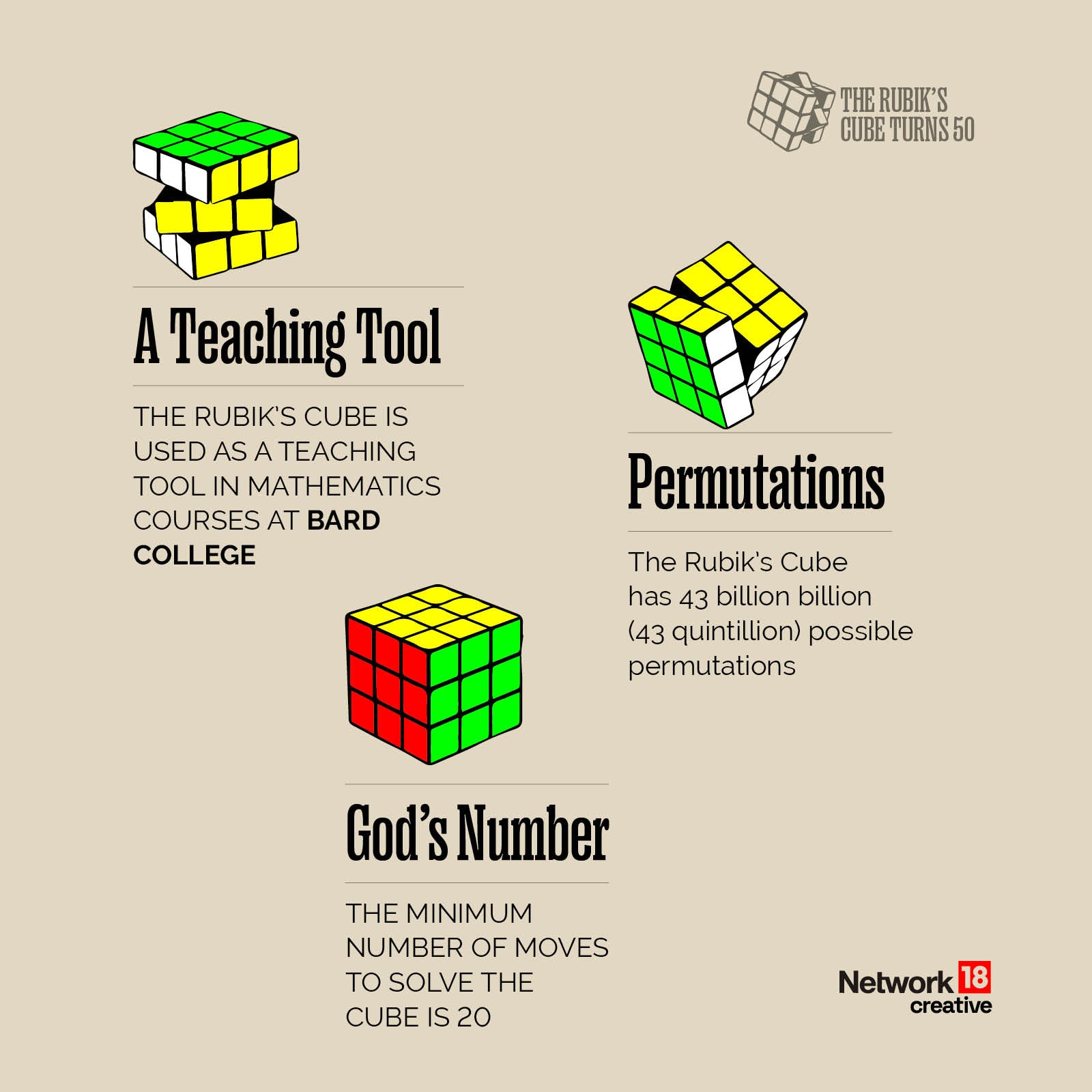 Celebrating 50 Years of the Rubik’s Cube: A Visual Tribute To Creator ...