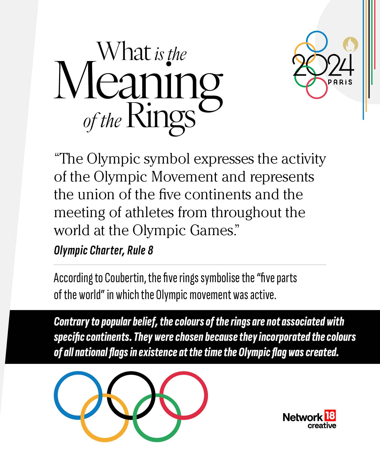 Beyond Five Colours, the Untold Story of the Olympic Rings | PHOTOS