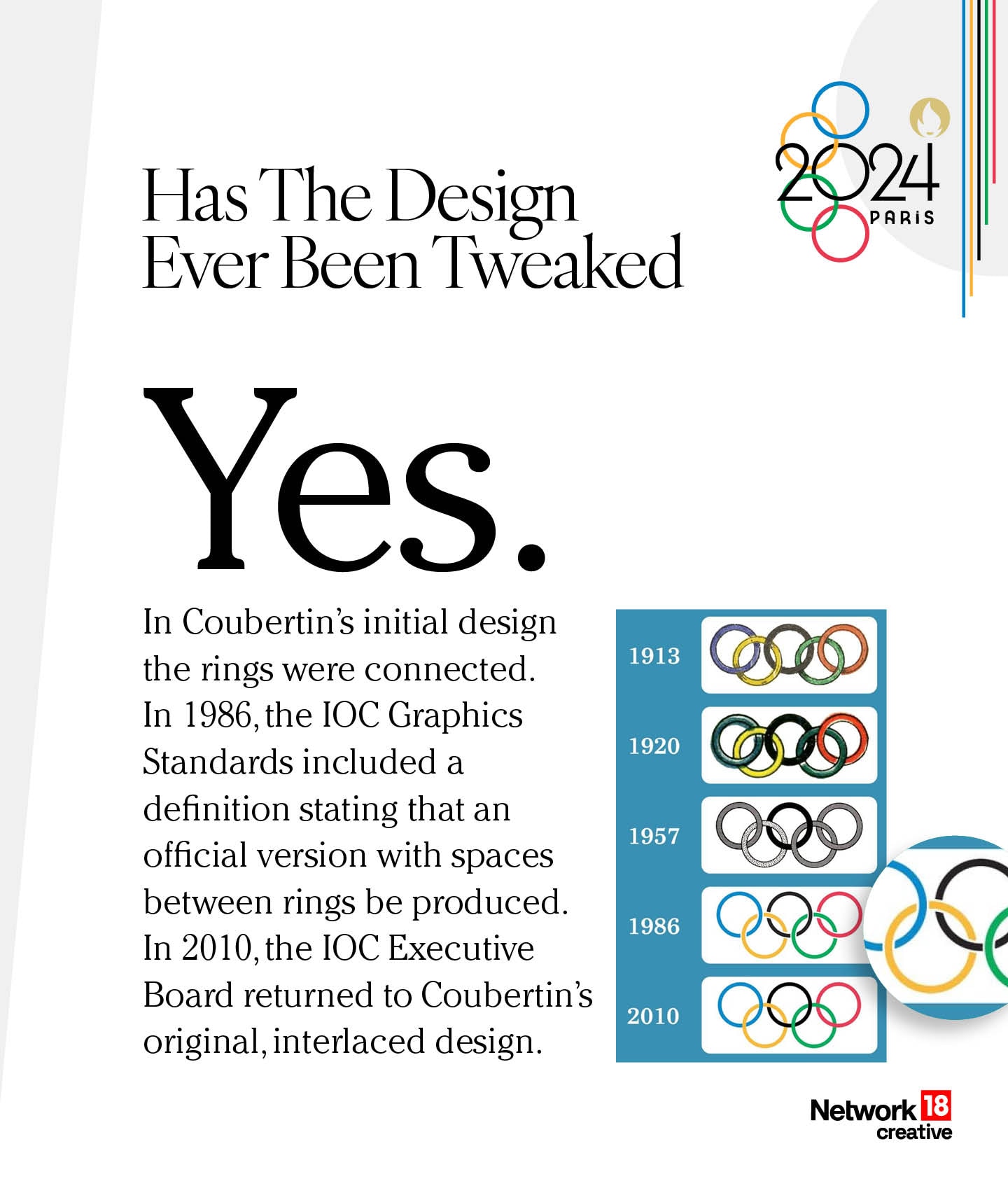 Beyond Five Colours, the Untold Story of the Olympic Rings | PHOTOS
