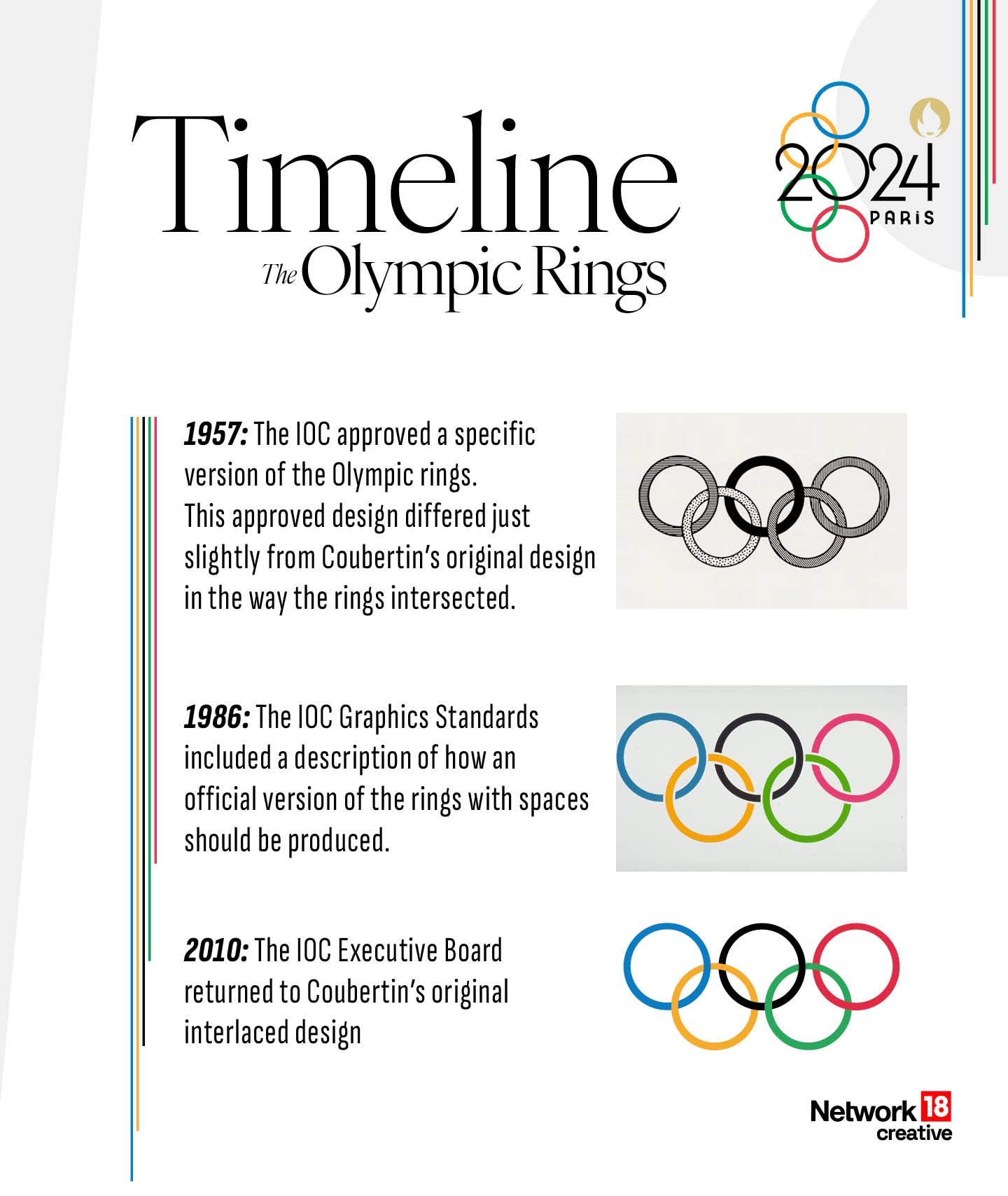 Beyond Five Colours, the Untold Story of the Olympic Rings | PHOTOS