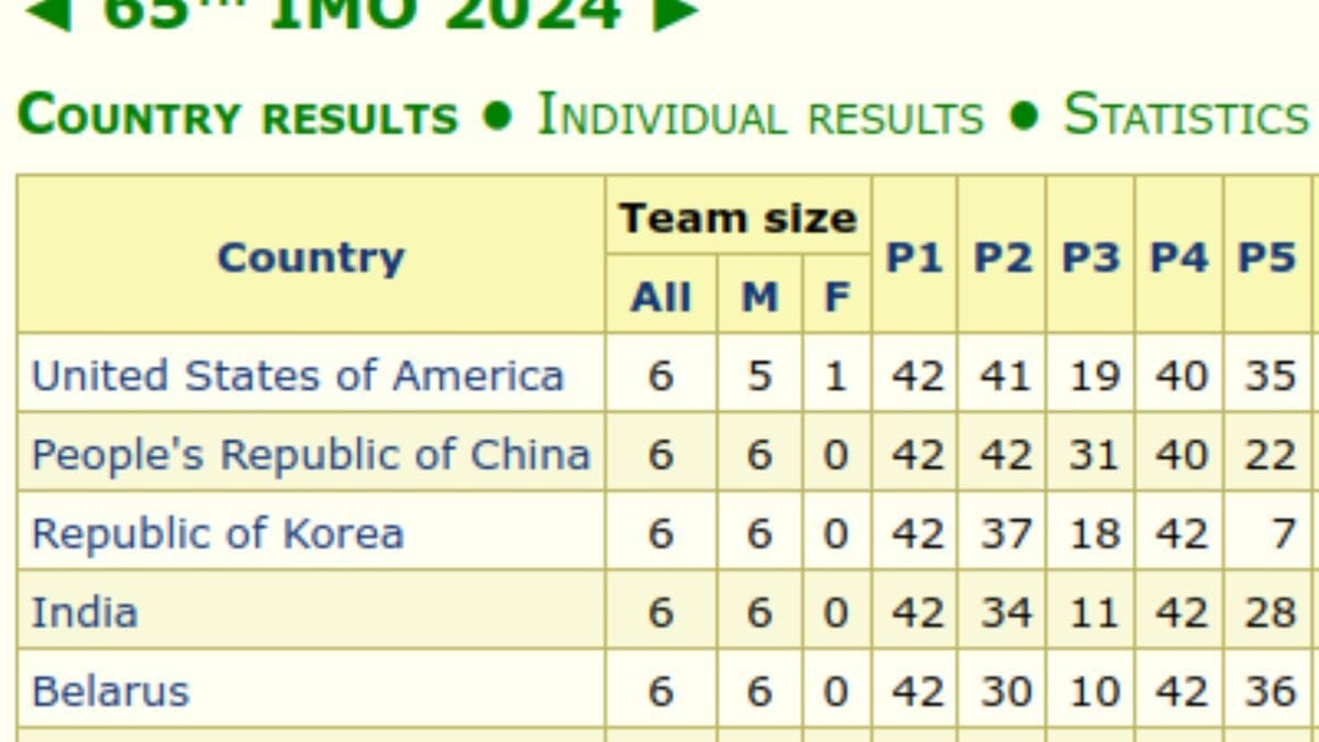 'Here's The US Team': Why This Subtle Roast On America's Math Olympiad ...