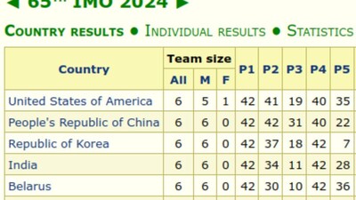 'Here's The US Team': Why This Subtle Roast On America's Math Olympiad ...