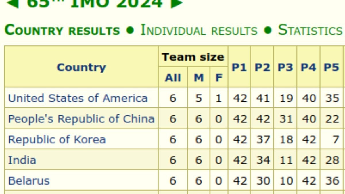'Here's The US Team': Why This Subtle Roast On America's Math Olympiad ...