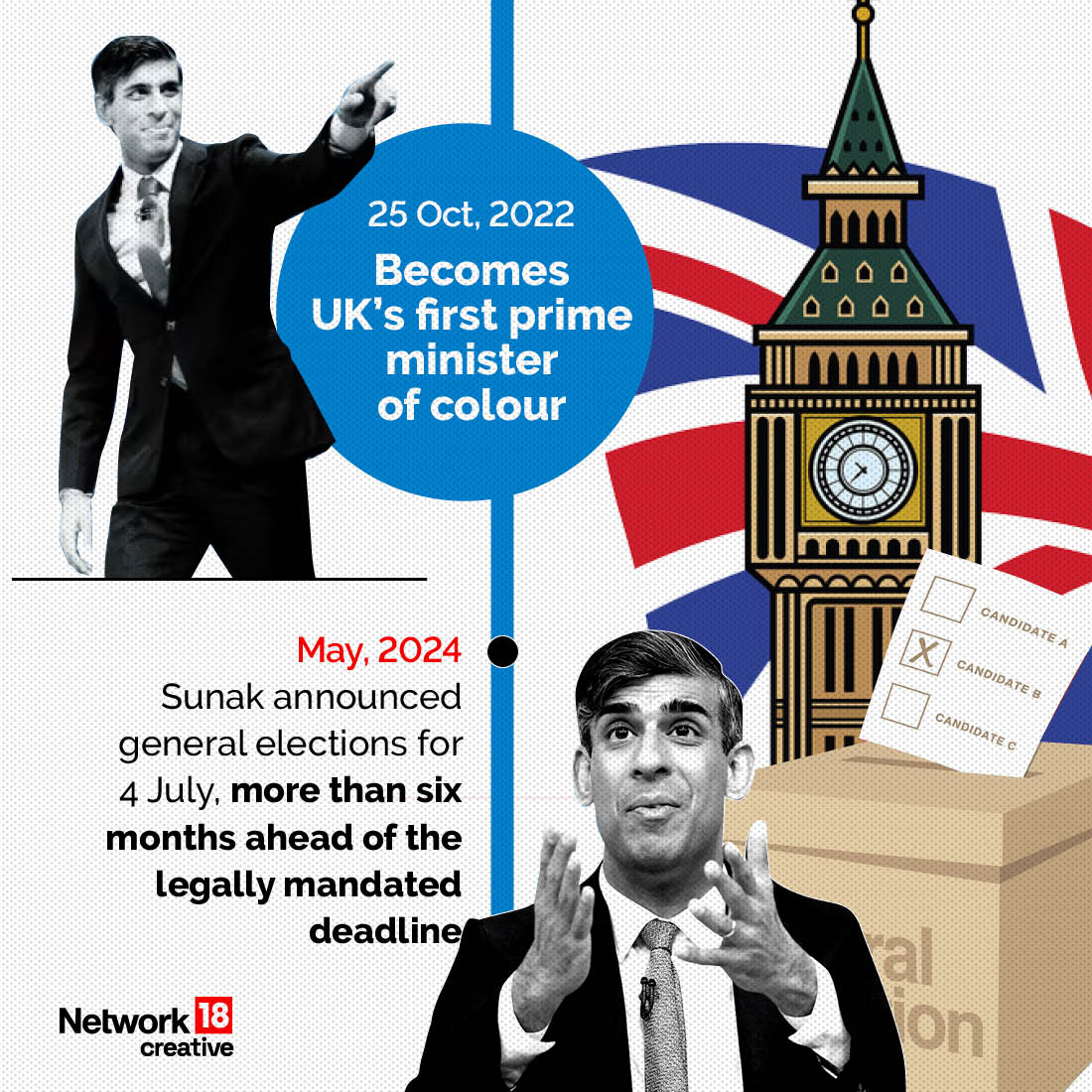 A Closer Look At UK PM Rishi Sunak’s Political Journey Ahead Of The ...