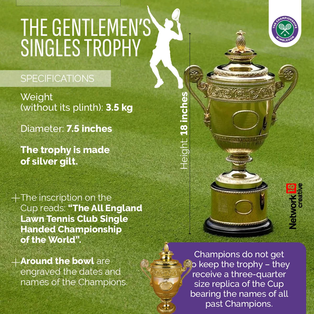 Wimbledon Trophy Cabinet: The History Behind the Prestigious All ...