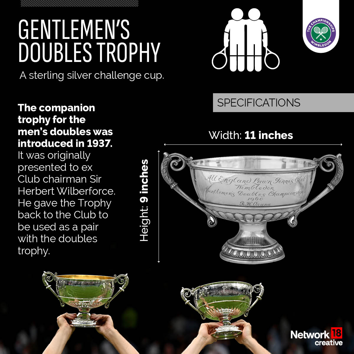 Wimbledon Trophy Cabinet: The History Behind the Prestigious All ...