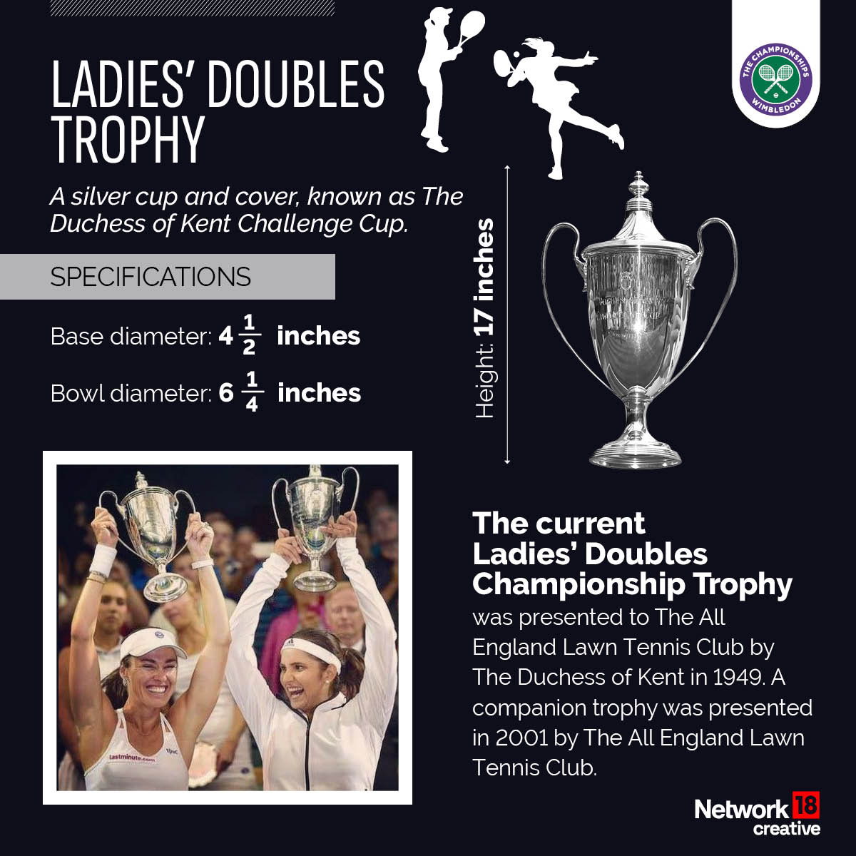 Wimbledon Trophy Cabinet: The History Behind the Prestigious All ...