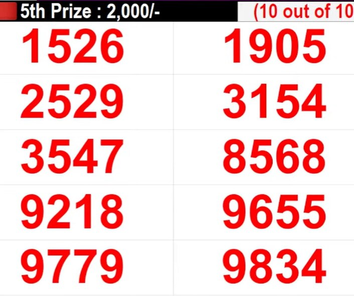 Kerala Lottery Result Today LIVE: Karunya KR-666 WINNERS for August 10 ...