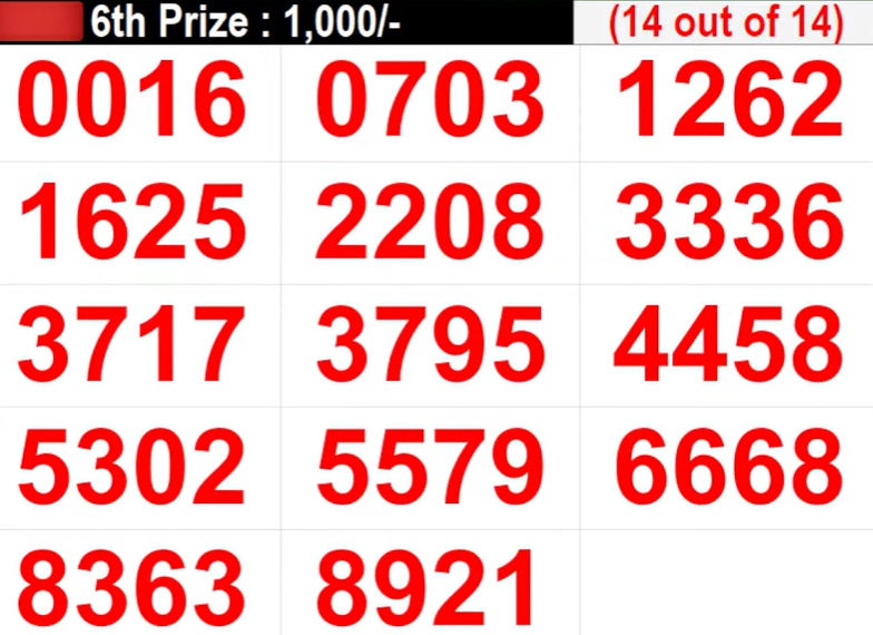 Kerala Lottery Result Today LIVE: Karunya KR-668 WINNERS for August 24 ...