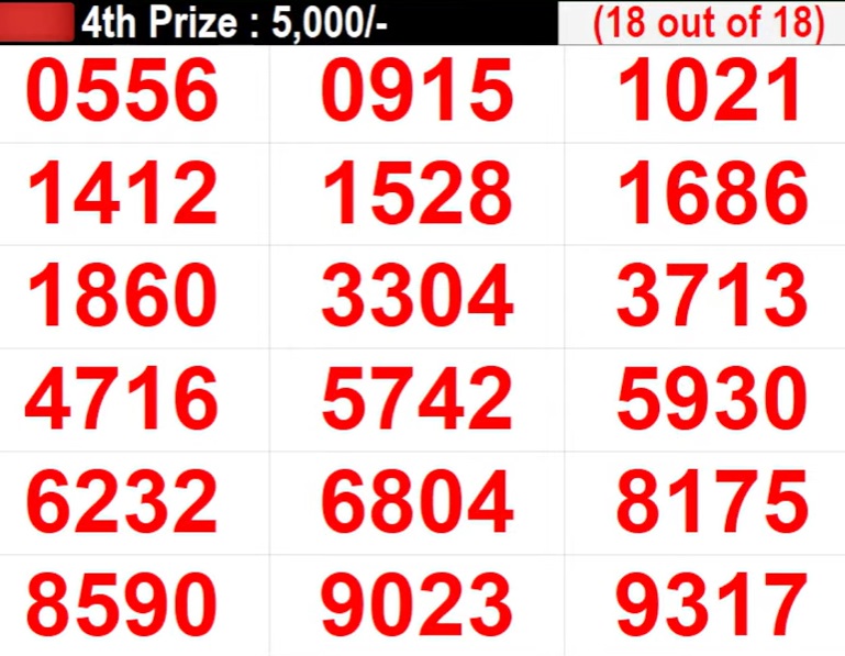 Kerala Lottery Result Today LIVE: Karunya KR-668 WINNERS for August 24 ...