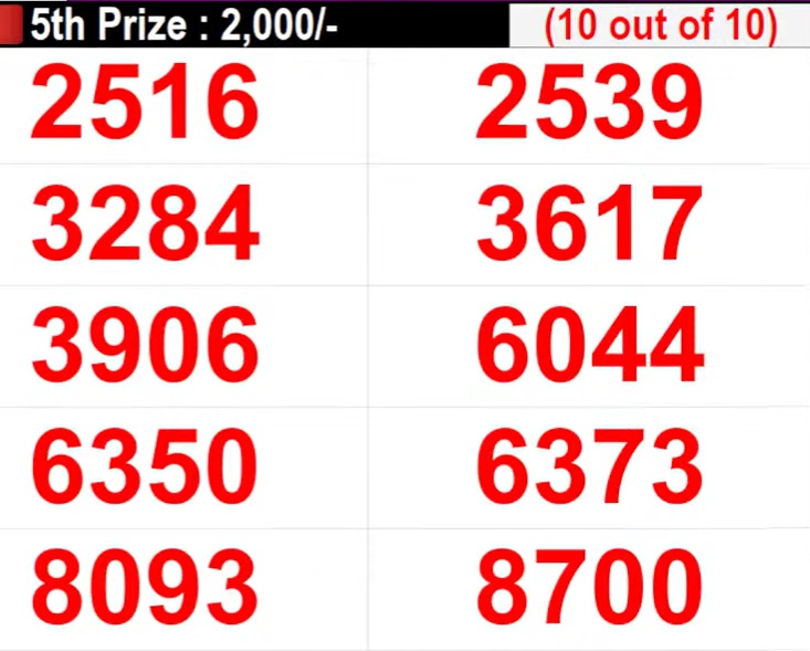 Kerala Lottery Result Today LIVE: Karunya KR-668 WINNERS for August 24 ...