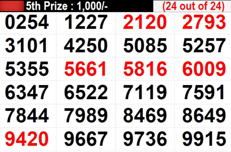 Kerala Lottery Result Today LIVE: Fifty Fifty FF-105 WINNERS for August 7, 2024 (DECLARED); Here ...