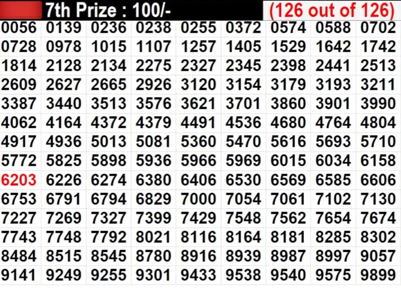 Kerala Lottery Result Today LIVE: Fifty Fifty FF-108 WINNERS for August ...