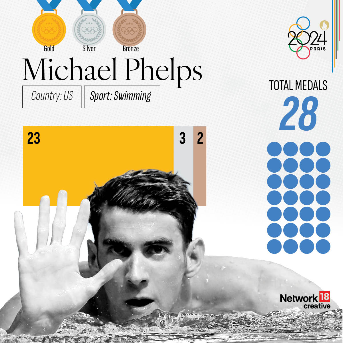 Michael Phelps To Katie Ledecky: Most Decorated Olympians Of All Time