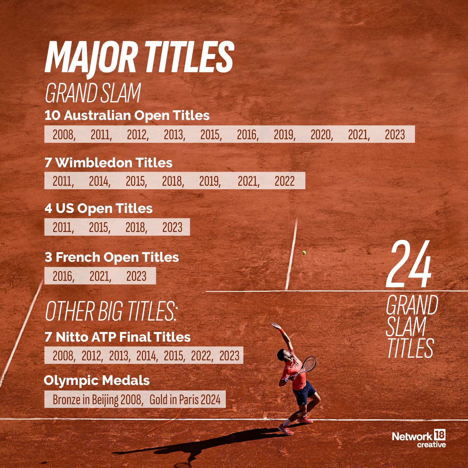 In Pictures: Greatest Ever Novak Djokovic Completes Career Golden Slam ...
