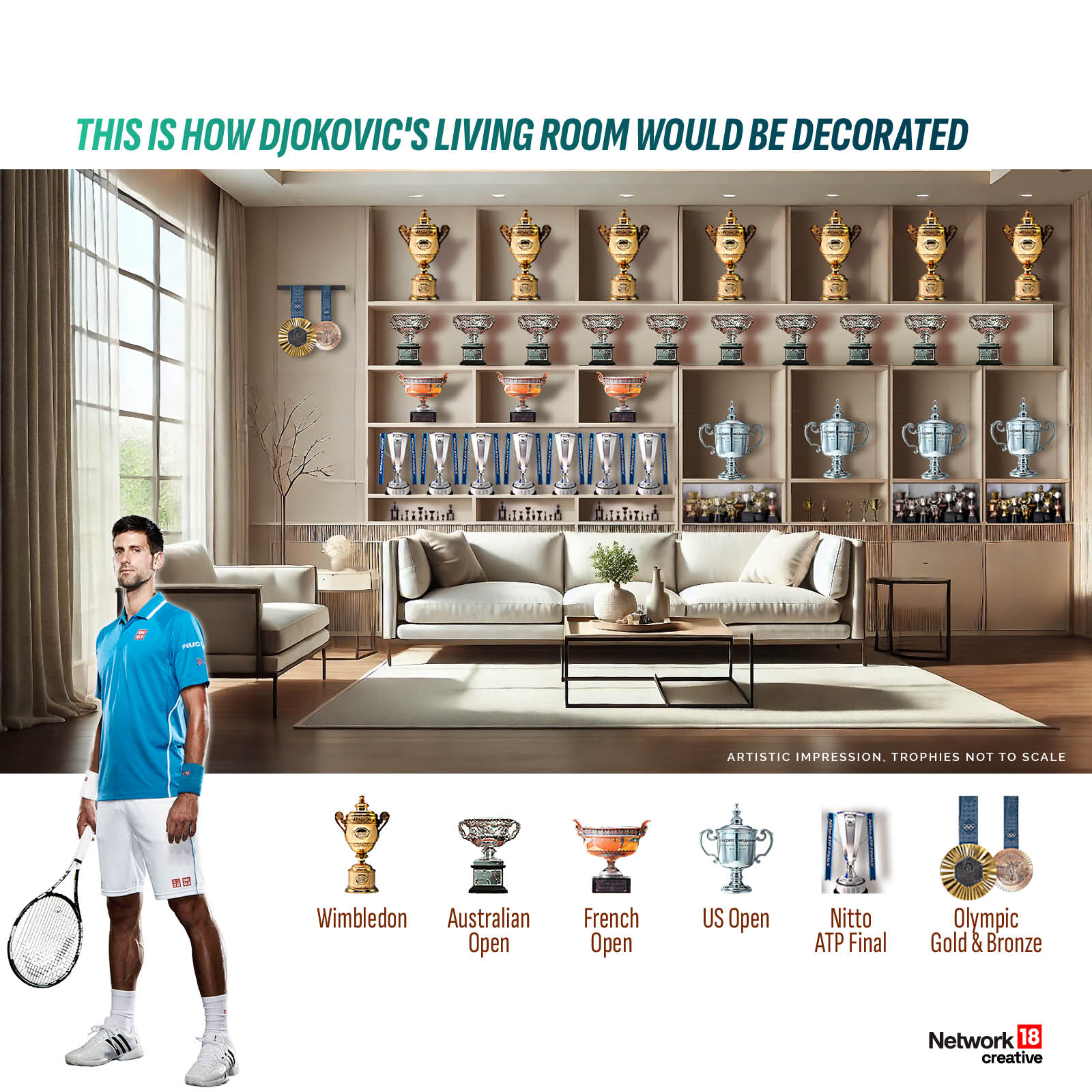In Pictures: Greatest Ever Novak Djokovic Completes Career Golden Slam ...