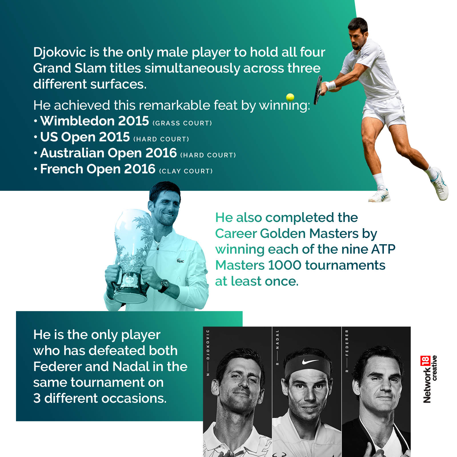 In Pictures: Greatest Ever Novak Djokovic Completes Career Golden Slam ...
