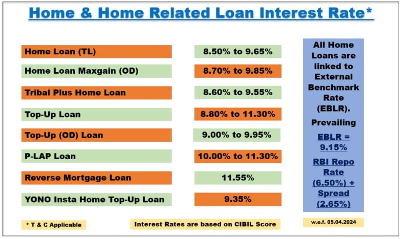 Home Loan Interest Rates Comparison: SBI, PNB, ICICI Bank & HDFC Bank ...
