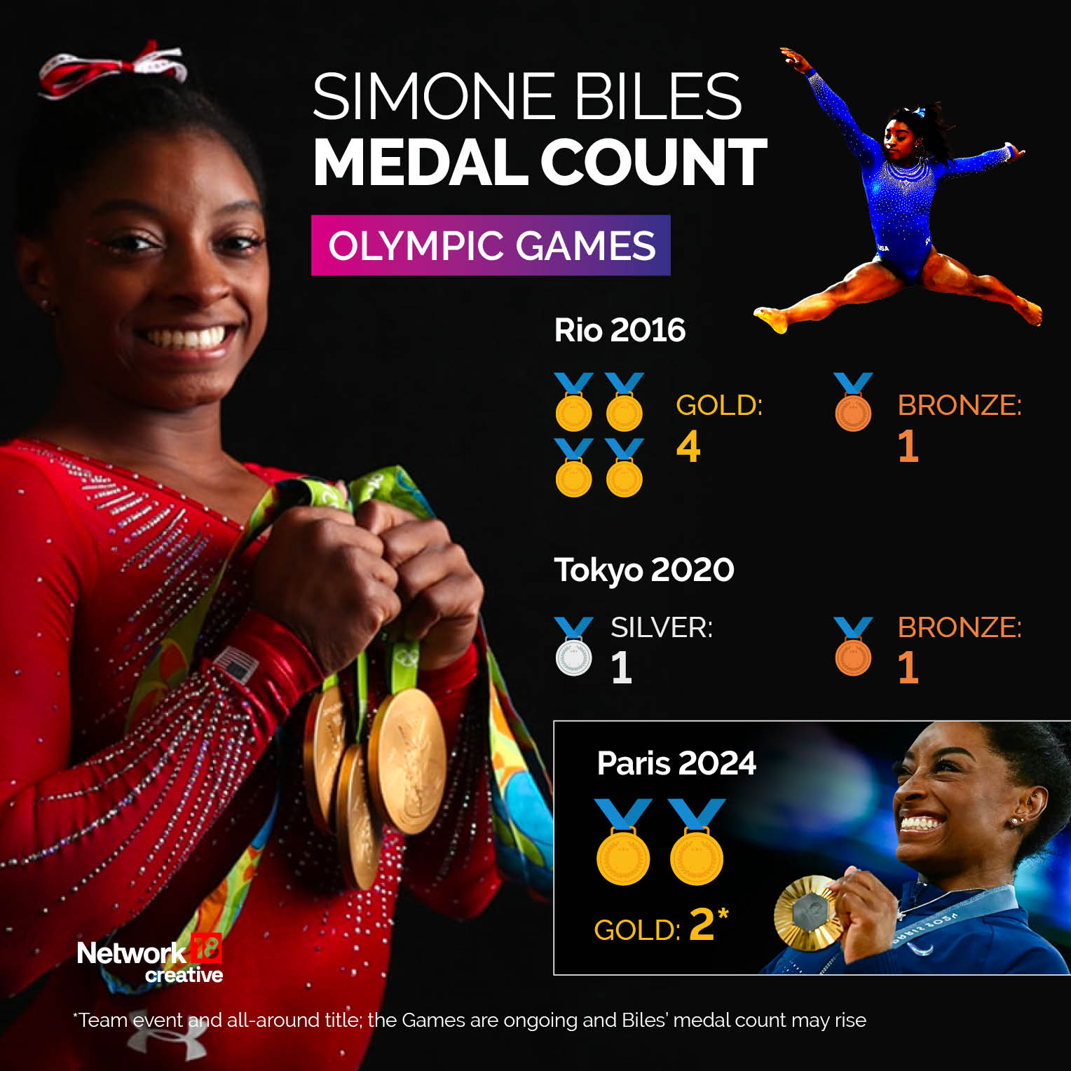 Paris Olympics 2024: World's Most Decorated Gymnast Simone Biles Shines ...