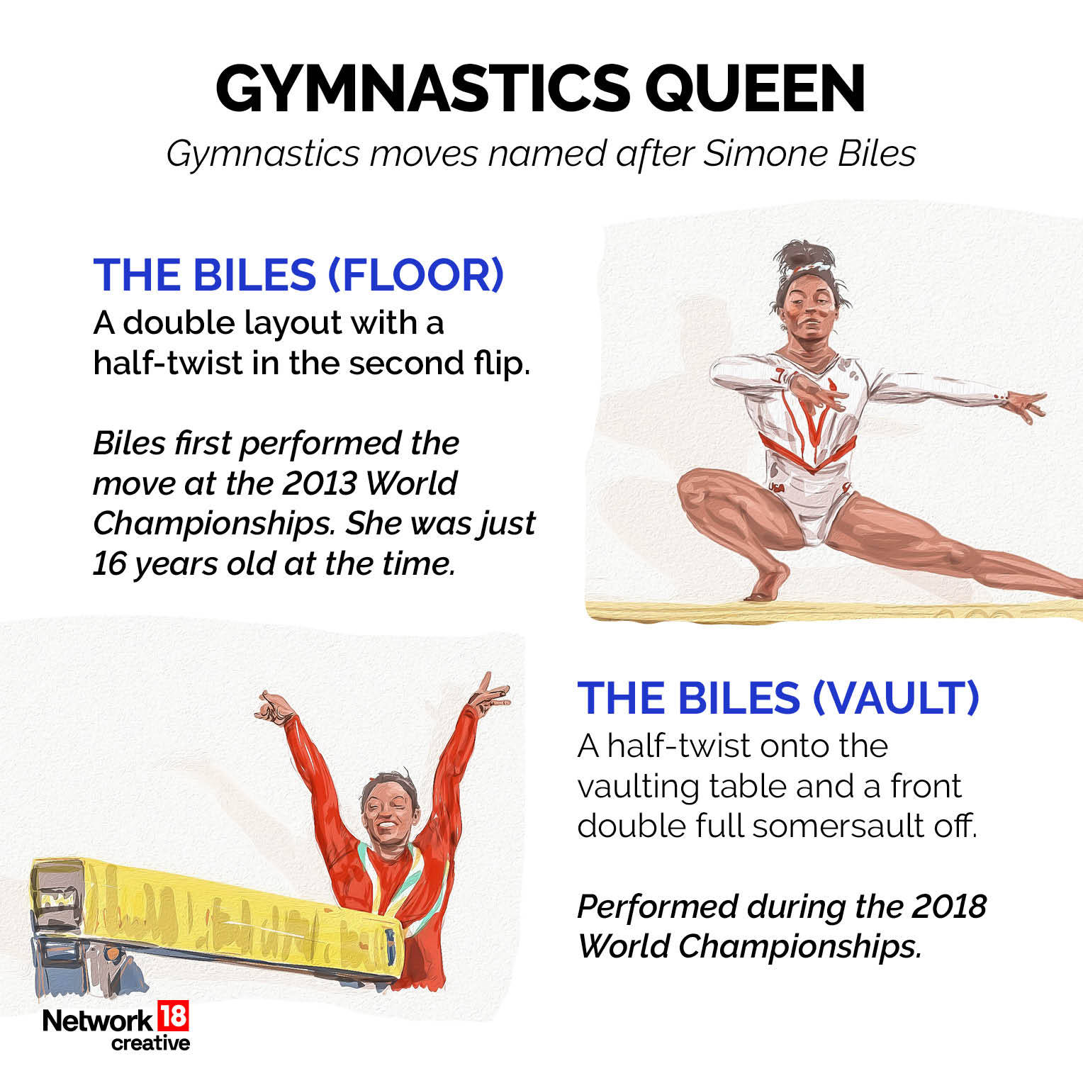 Paris Olympics 2024: World's Most Decorated Gymnast Simone Biles Shines ...